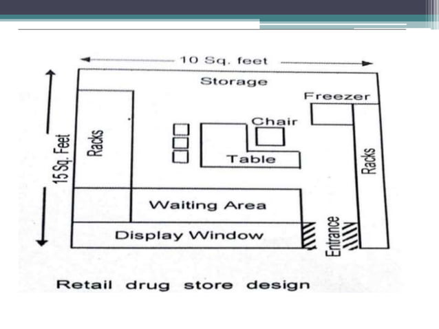 Pharmacy layout design | PPTX | Pharmaceutical Industry | Industries