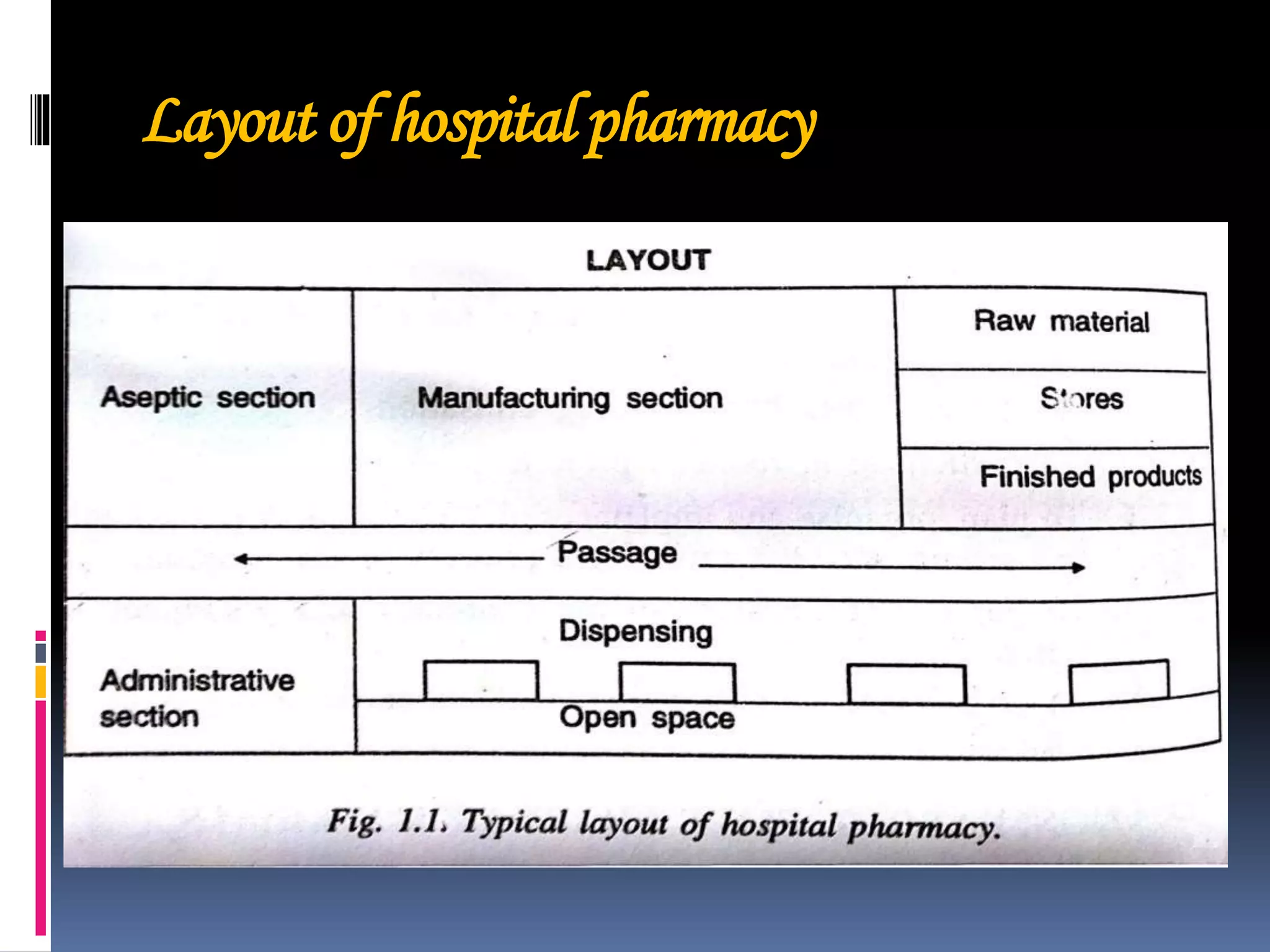 Pharmacy layout ppt | PPTX