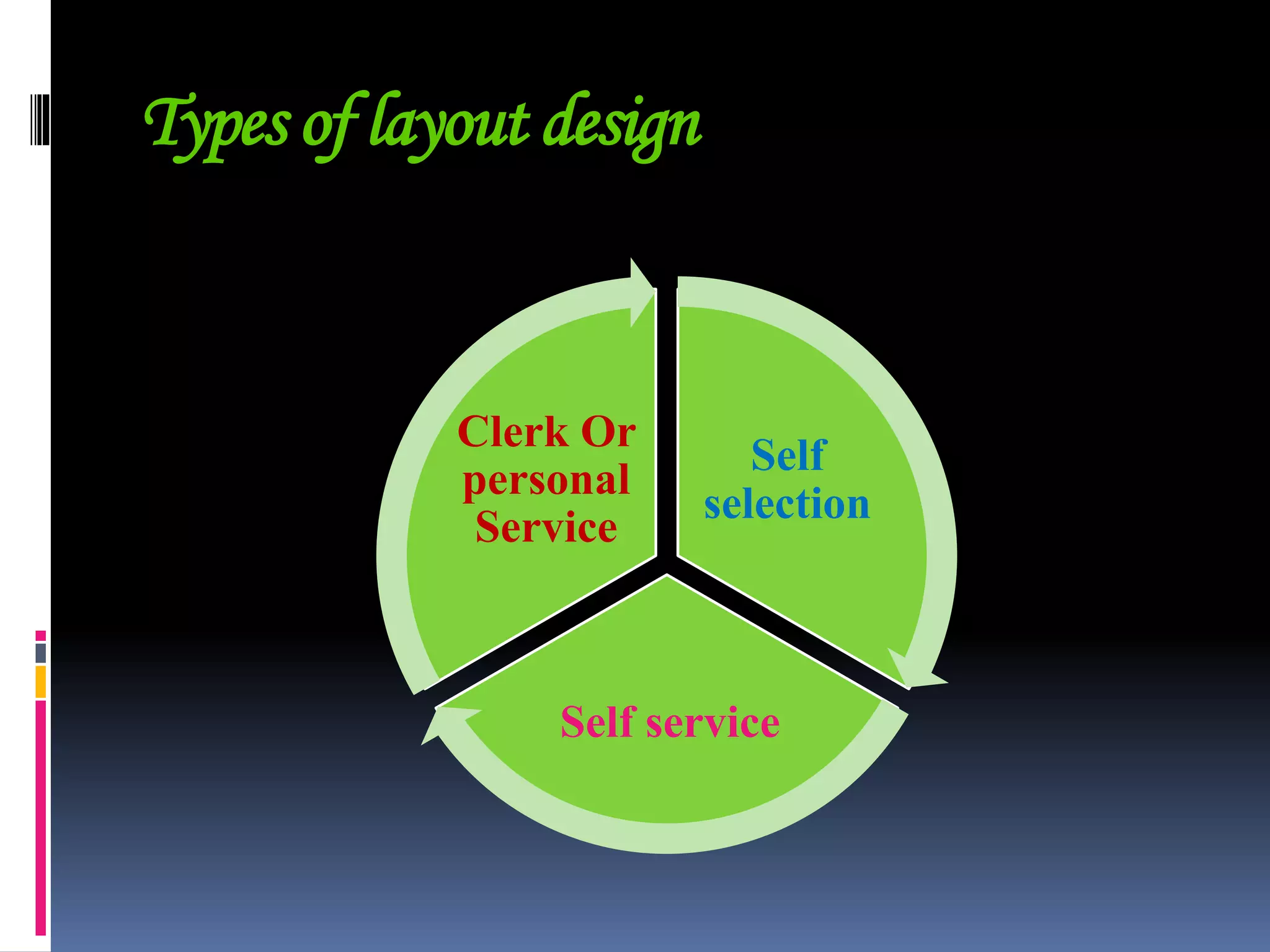 Pharmacy layout ppt | PPTX