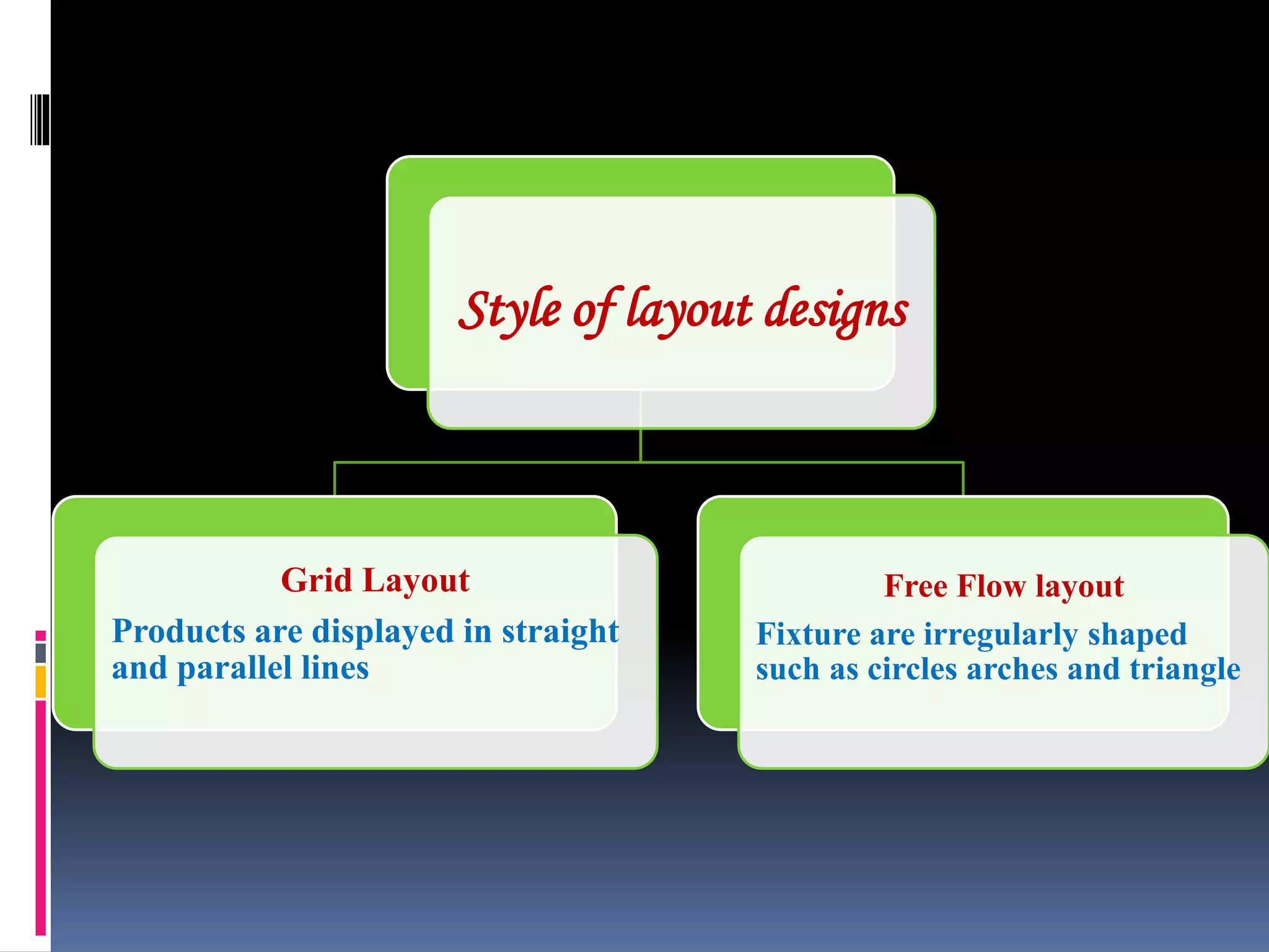 Pharmacy layout ppt | PPTX