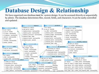 Pharmacy management | PPTX