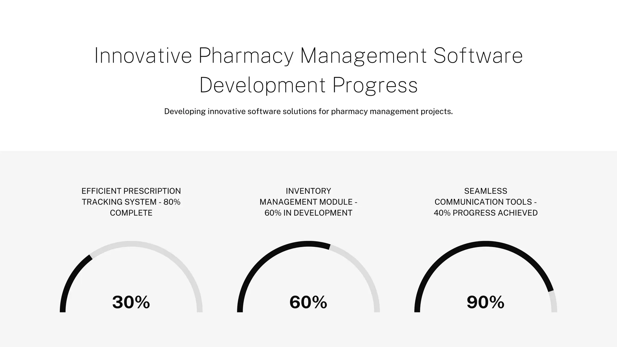 Pharmacy Management Software Development | PDF | Computer Software and ...