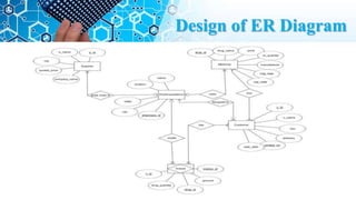 Pharmacy management system by Asiqul Islam | PPT