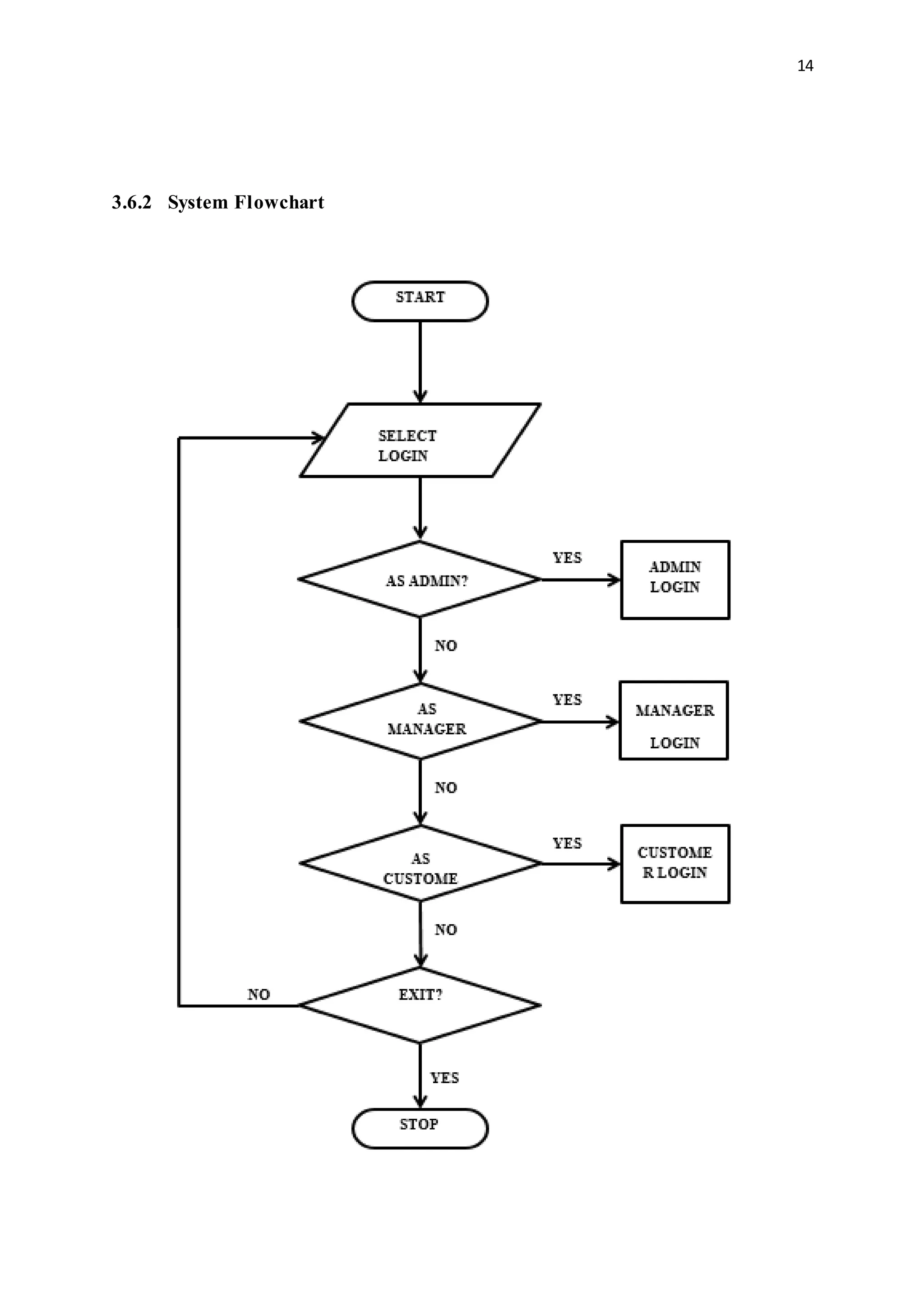 Pharmacy management system project report | DOCX