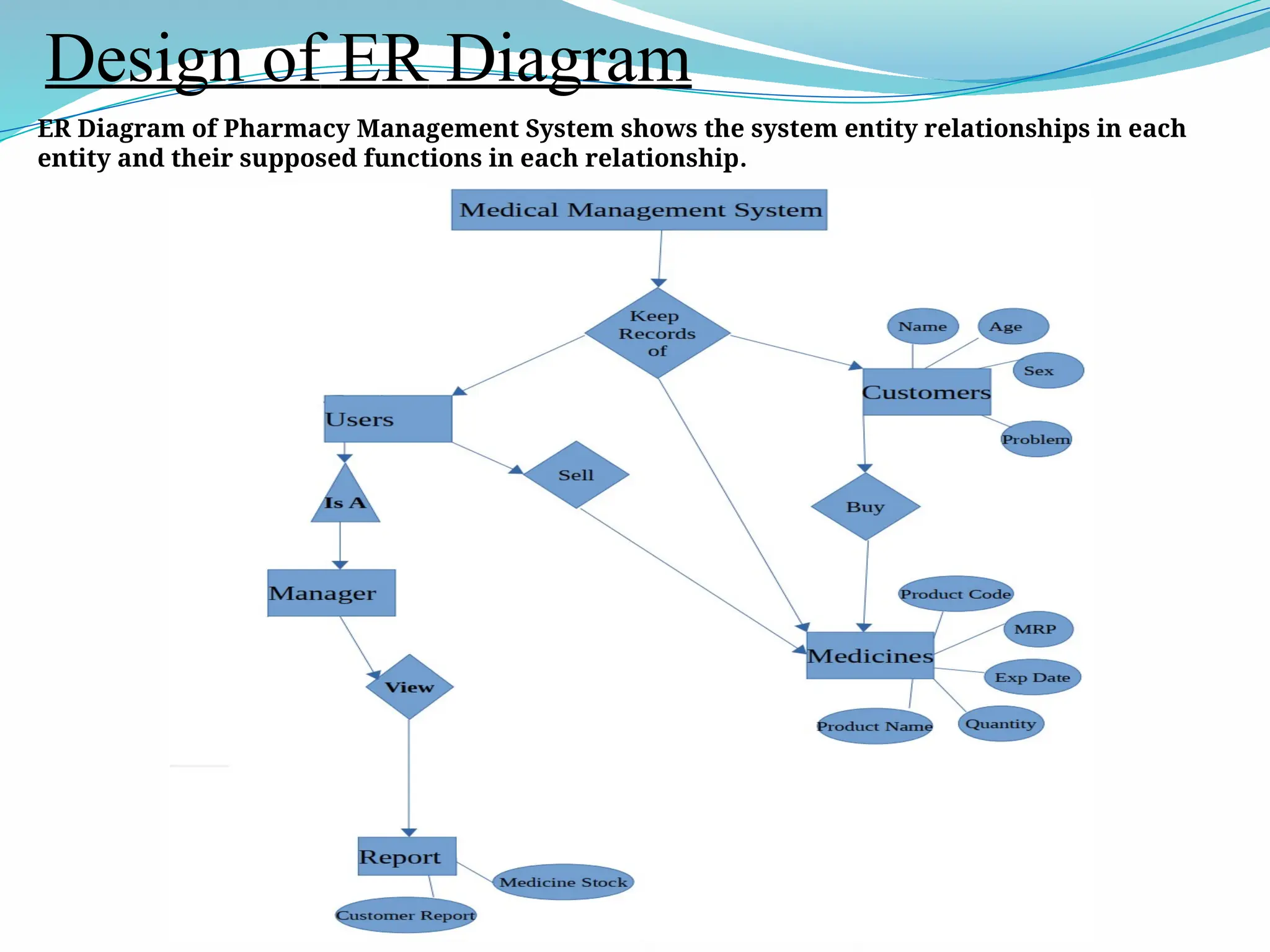 pharmacy management system ppharmacy management system ppt.pptxpt.pptx