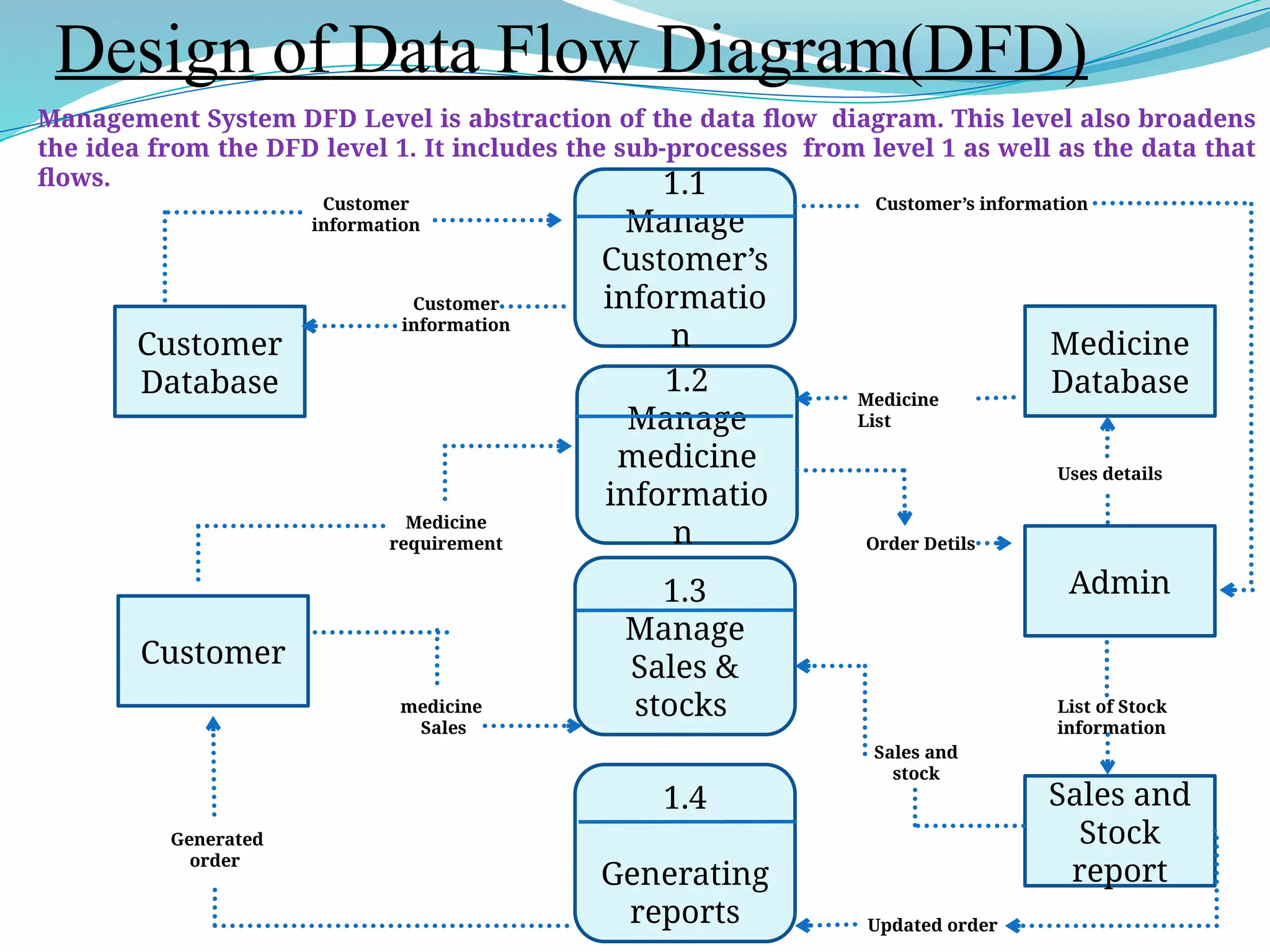 pharmacy management system ppharmacy management system ppt.pptxpt.pptx