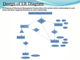 pharmacy management system ppt.pptxpharmacy management system ppt.pptx
