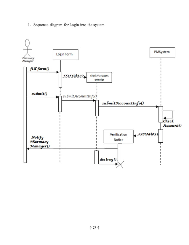 Pharmacy management system Requirement Analysis and Elicitation ...