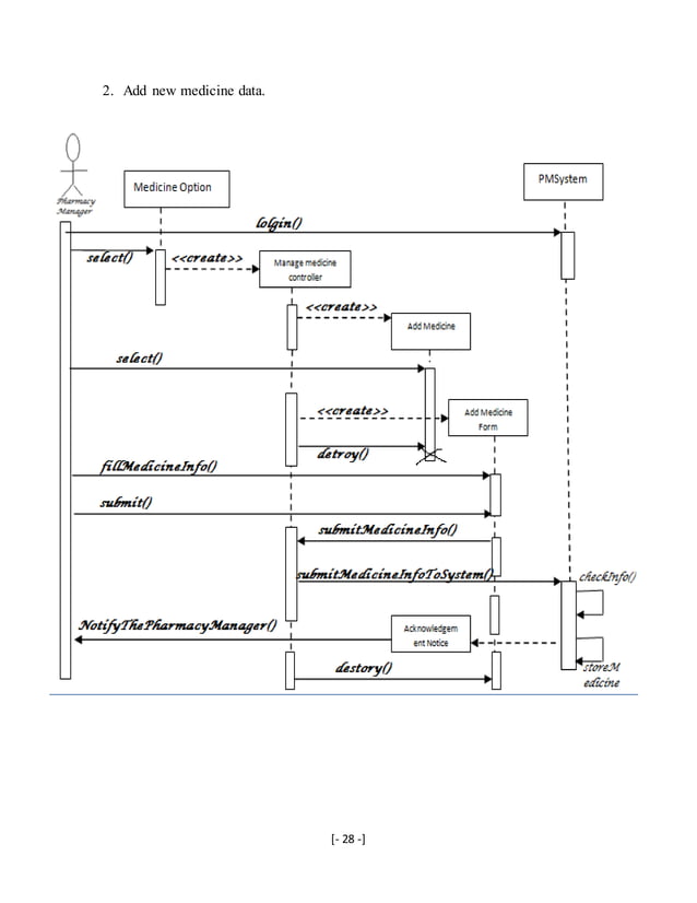 Pharmacy management system Requirement Analysis and Elicitation Document