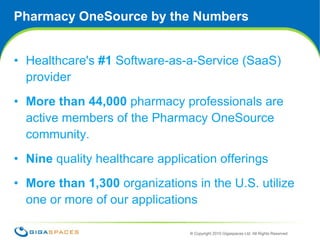 Pharmacy one source speed saves lives | PPT