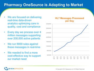 Pharmacy one source speed saves lives | PPT