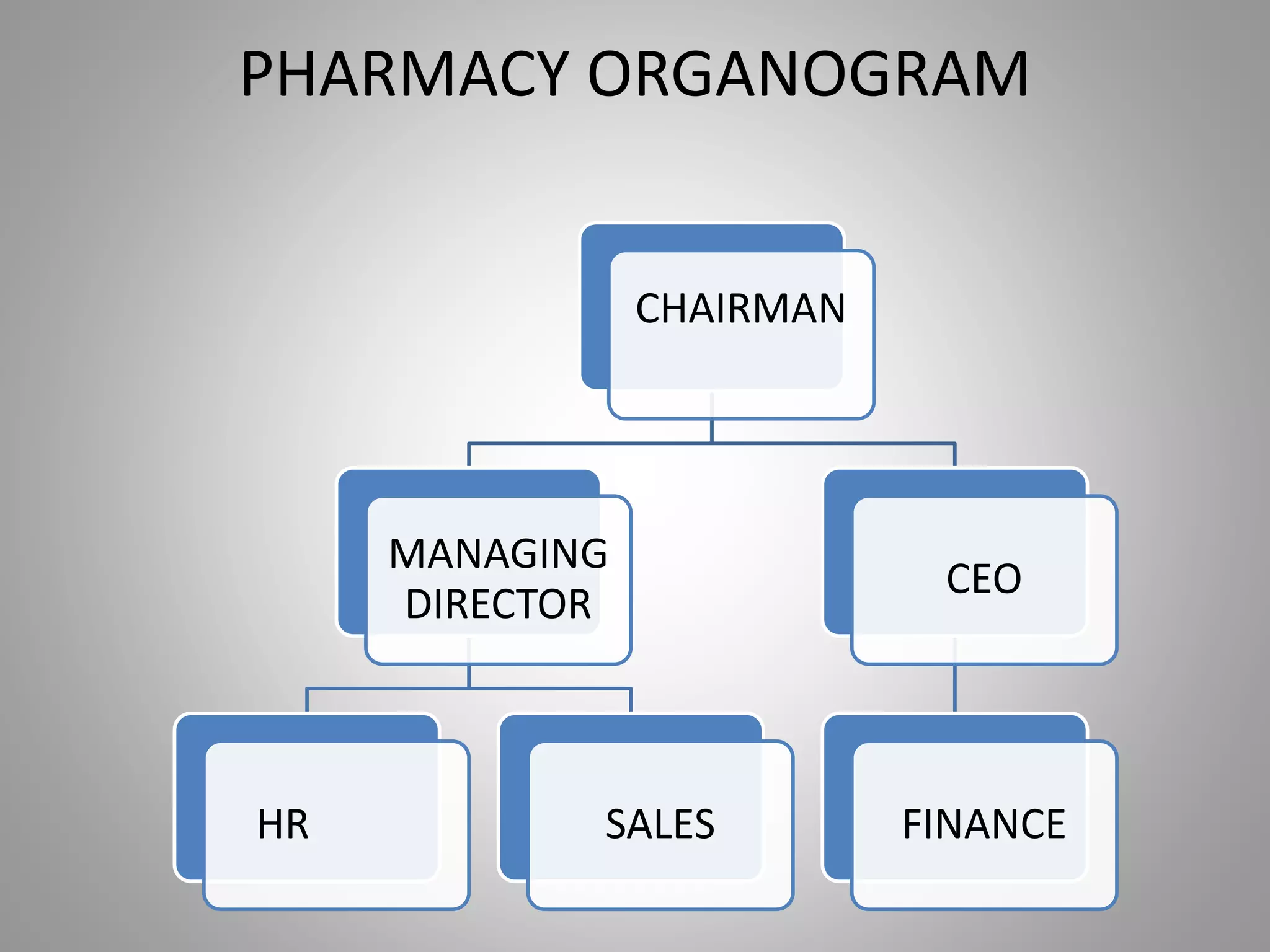 Pharmacy organogram and nutrition | PPTX