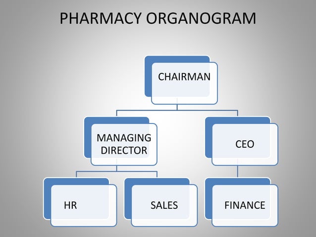 Pharmacy organogram and nutrition | PPTX | Medical Health