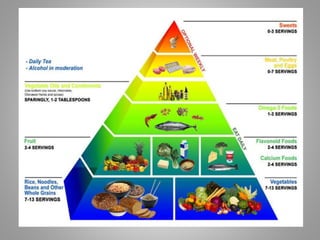 Pharmacy organogram and nutrition | PPTX