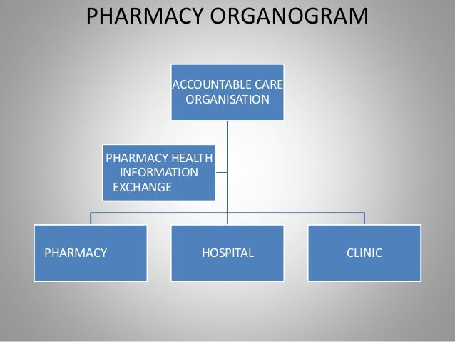 Pharmacy organogram and nutrition