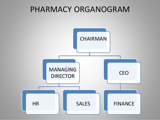 Pharmacy organogram and nutrition