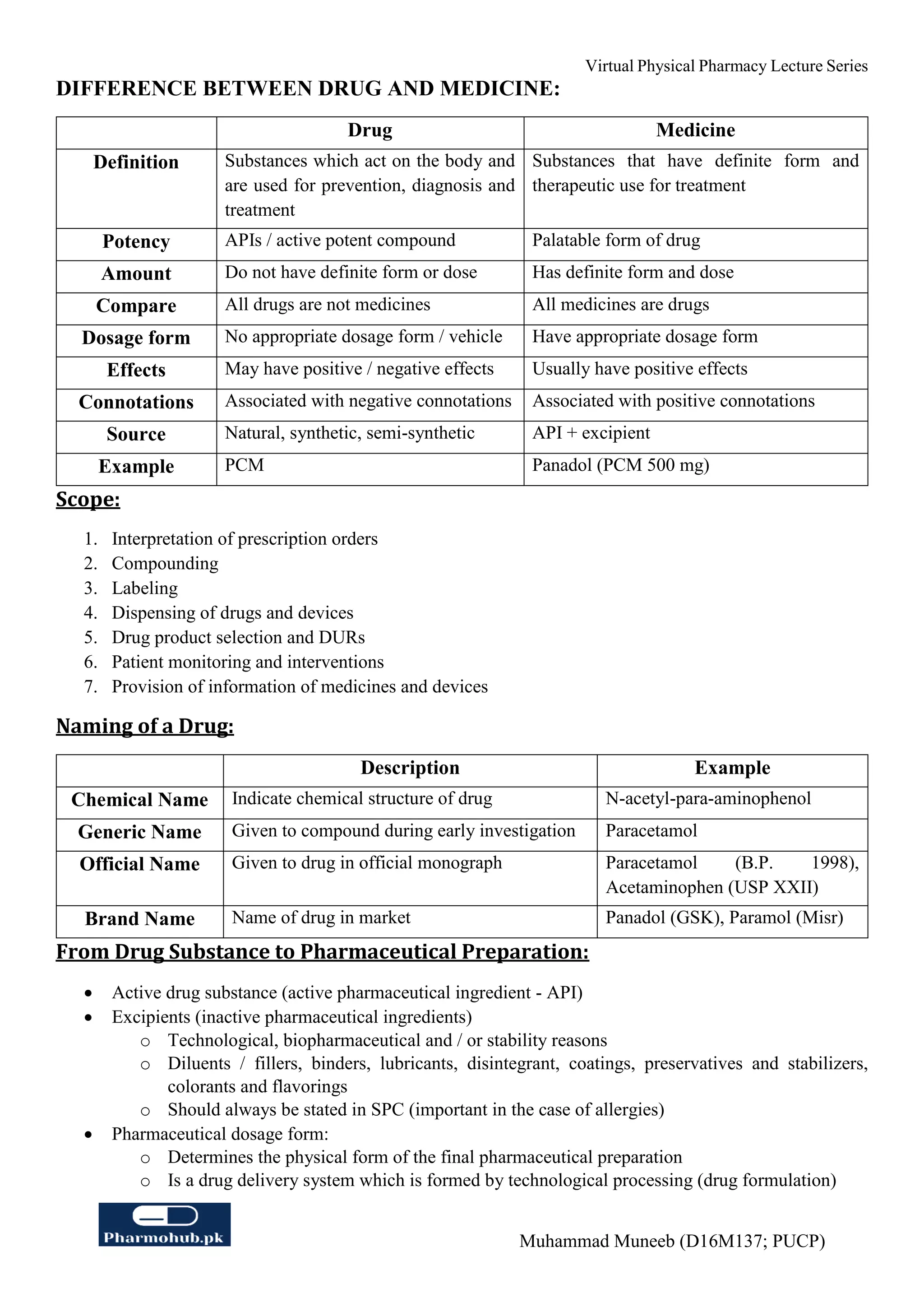 Pharmacy Orientation - Physical Pharmacy | PDF
