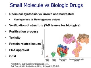 Biosimilar Drugs: Overview and Regulatory Issues | PPTX