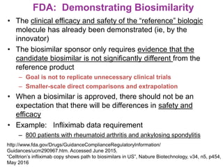 Biosimilar Drugs: Overview and Regulatory Issues | PPTX