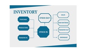 Pharmacy practice..inventory management-1.pptx