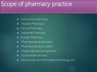 Pharmacy practice | PPTX