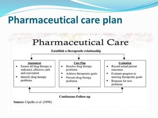 Pharmacy practice.pdf
