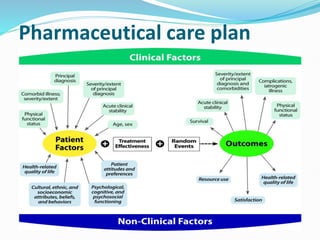 Pharmacy practice.pdf