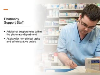 Pharmacy Practice (BP703T) Unit-1.pptx