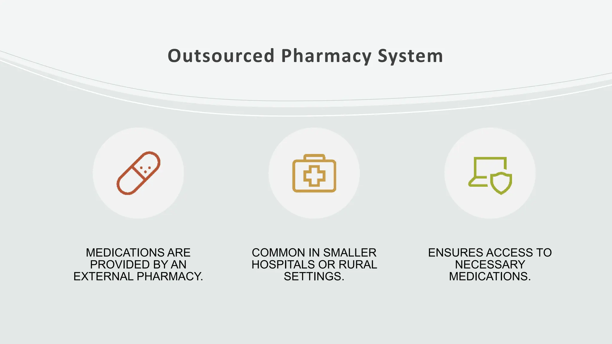 Pharmacy Practice (BP703T) Unit-2.pptx