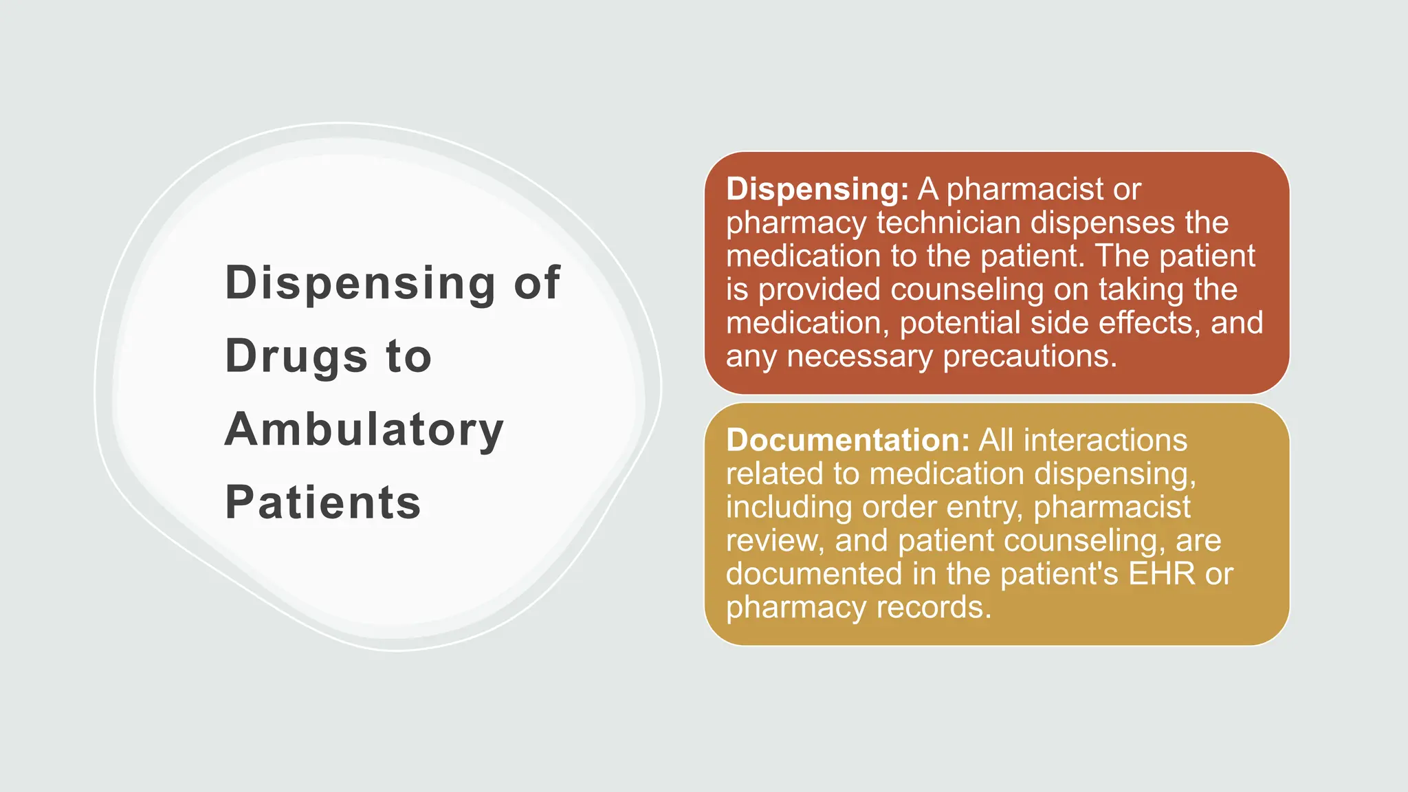 Pharmacy Practice (BP703T) Unit-2.pptx