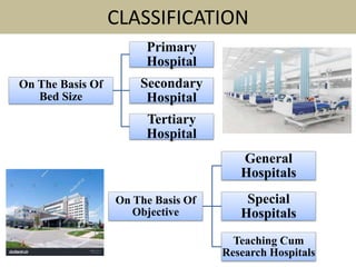 Hospital and its organization.pptx