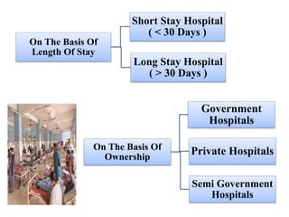 Hospital and its organization.pptx
