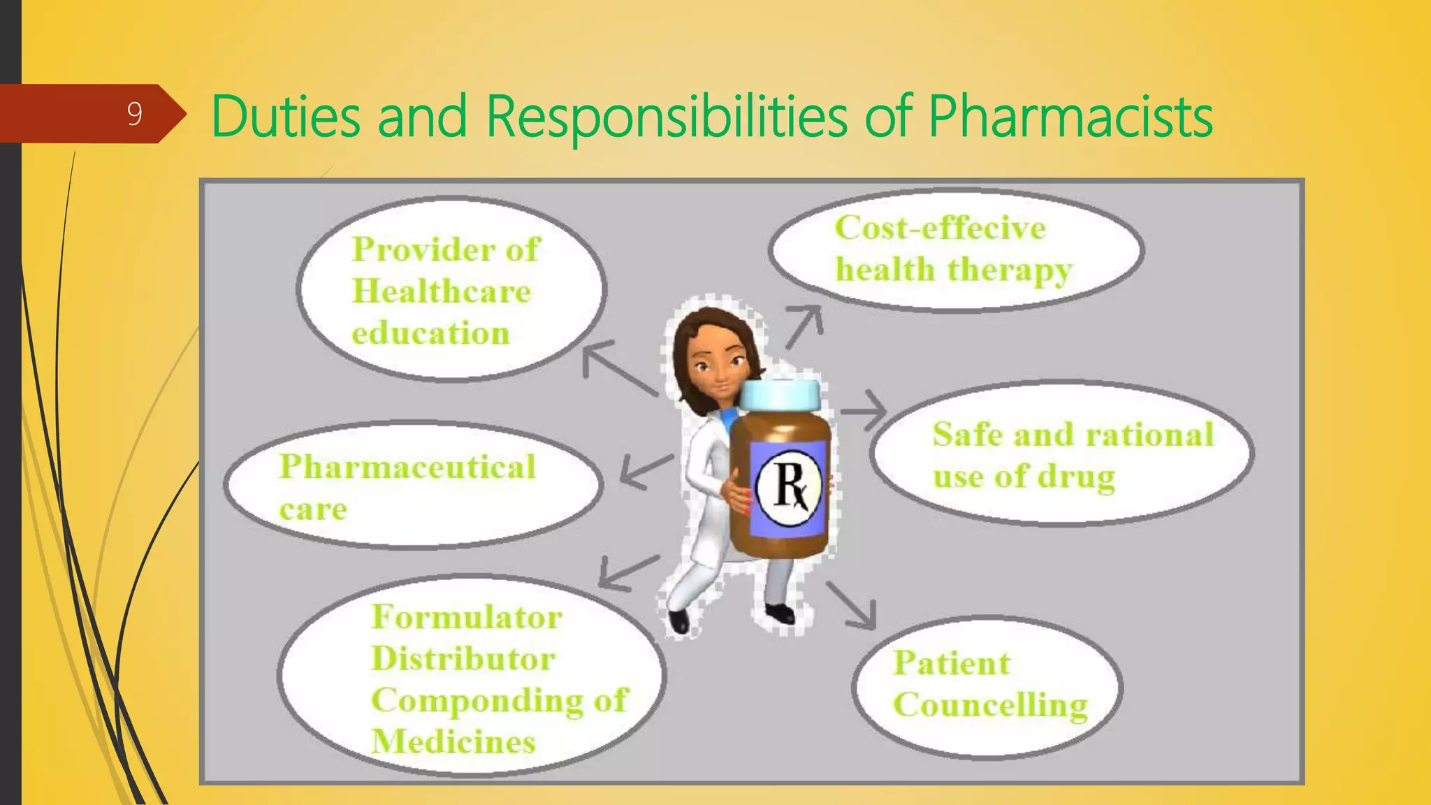 Pharmacy practice regulations, 2015 | PPTX
