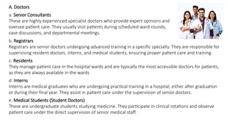 PHARMACY PRACTICE UNIT 1 A) HOSPITAL & ITS ORGANIZATION.pptx