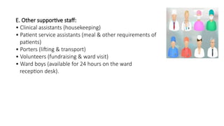 PHARMACY PRACTICE UNIT 1 A) HOSPITAL & ITS ORGANIZATION.pptx