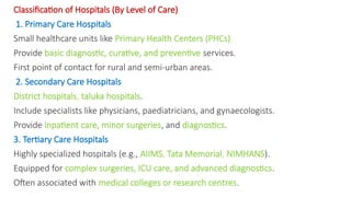 PHARMACY PRACTICE UNIT 1 A) HOSPITAL & ITS ORGANIZATION.pptx