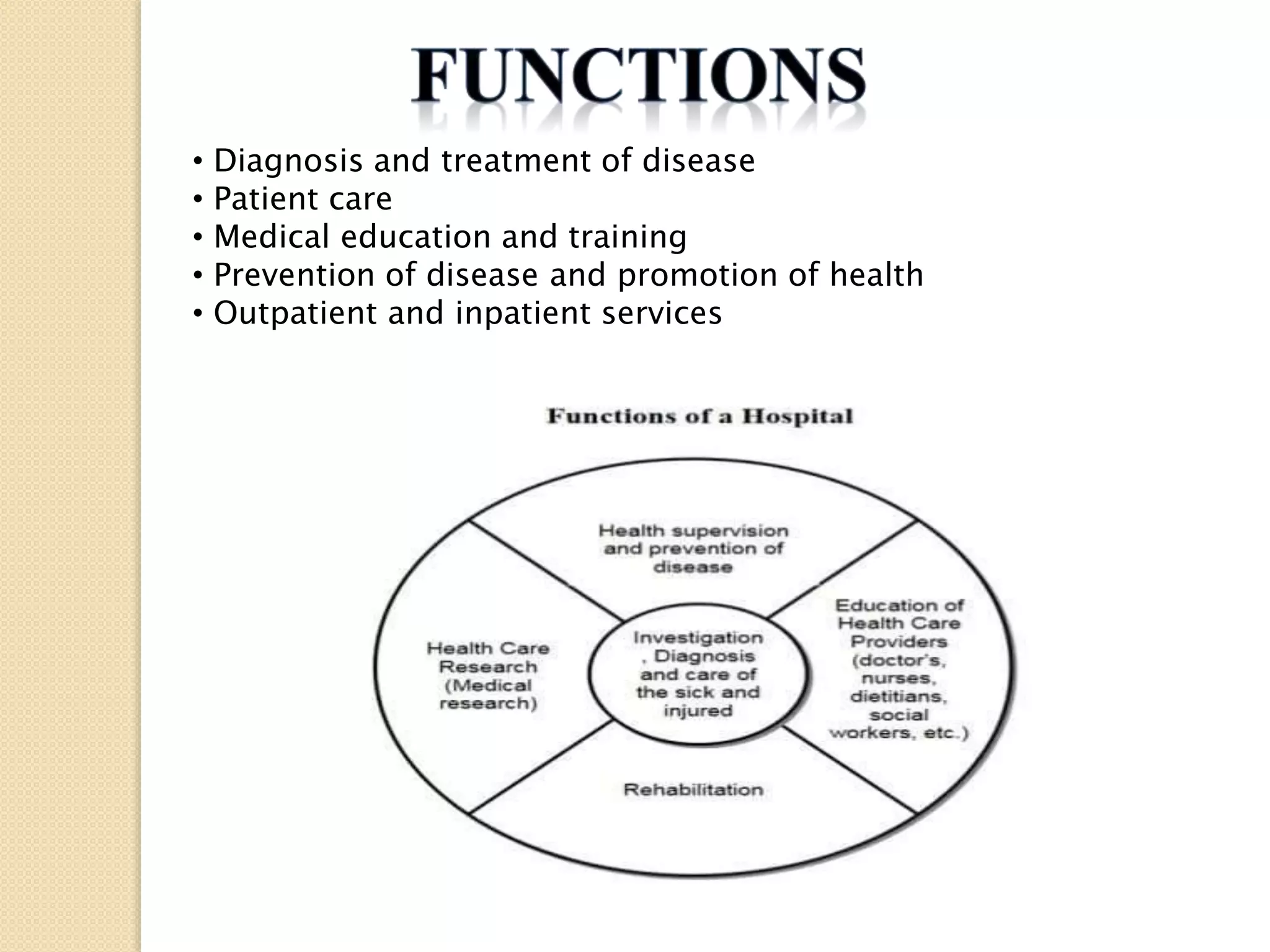 Pharmacy Practice Unit I.pptx