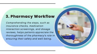 Pharmacy Prescription Filling Services | PPT