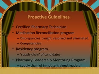 Pharmacy Productivity Metrics | PPTX