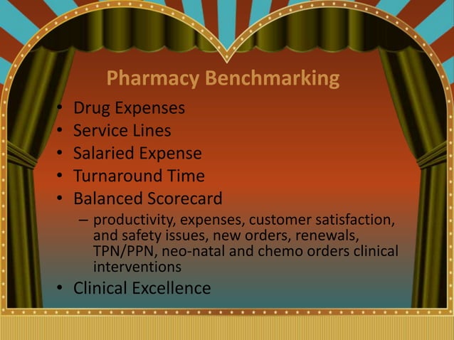 Pharmacy Productivity Metrics | PPT