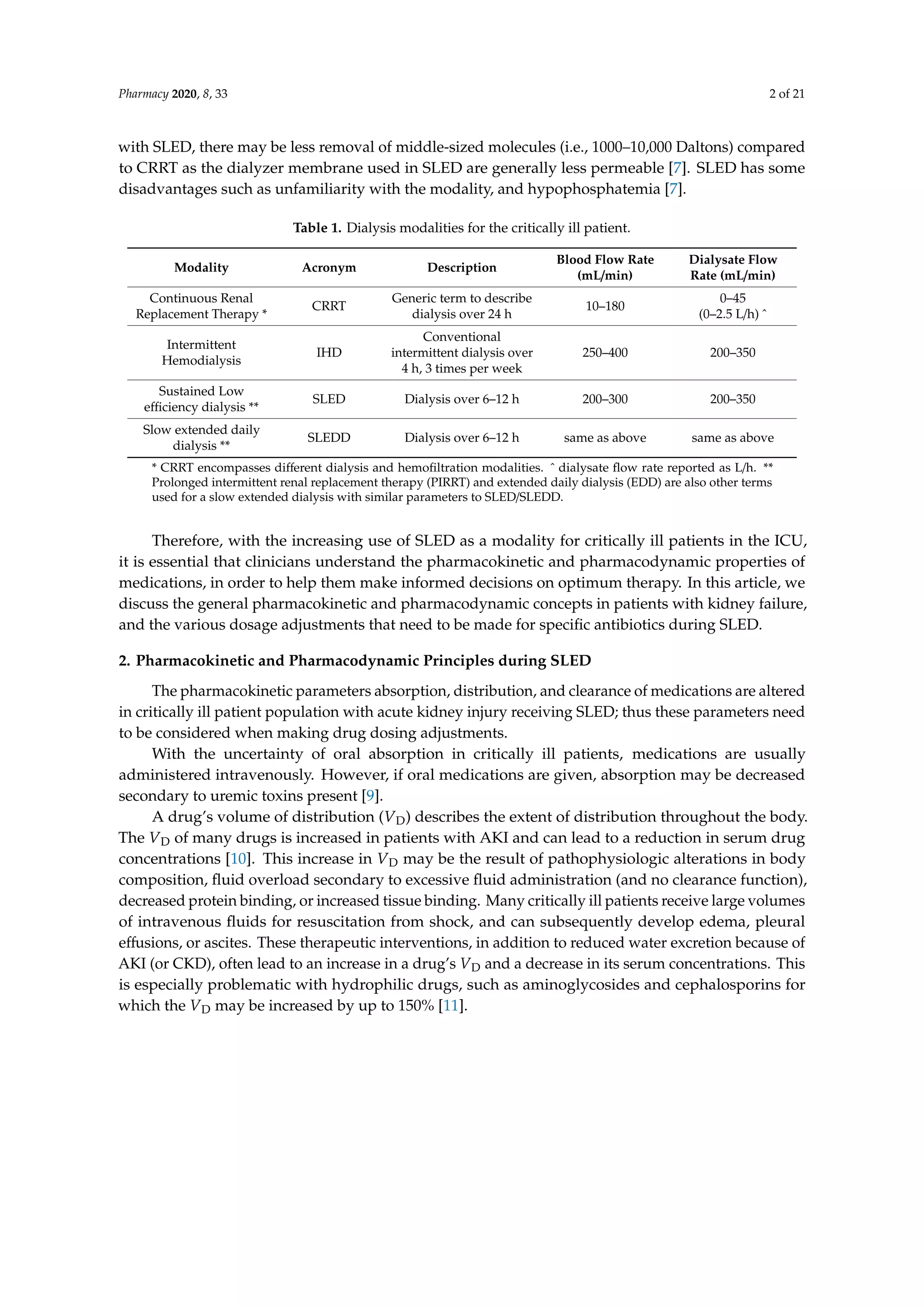pharmacy SLED.pdf
