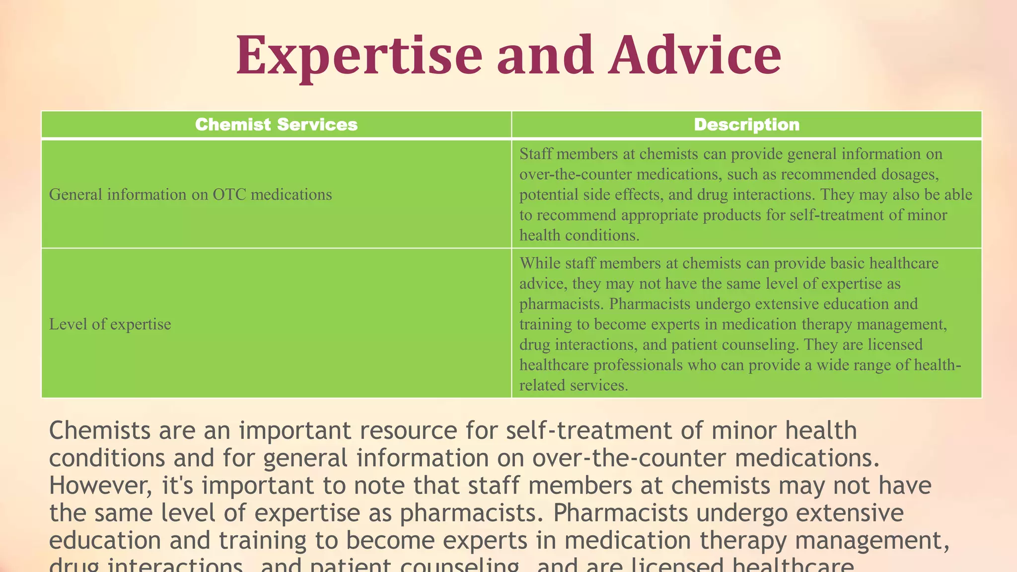 Pharmacy vs Chemist | PPTX