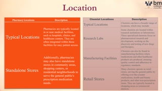 Pharmacy vs Chemist | PPTX