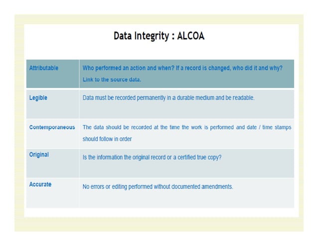 Pharma data integrity | PDF | Databases | Computer Software and Applications