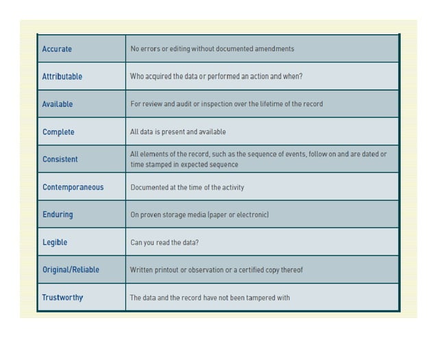 Pharma data integrity | PDF | Databases | Computer Software and Applications