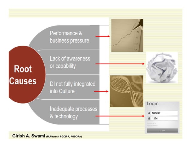 Pharma data integrity | PDF | Databases | Computer Software and Applications