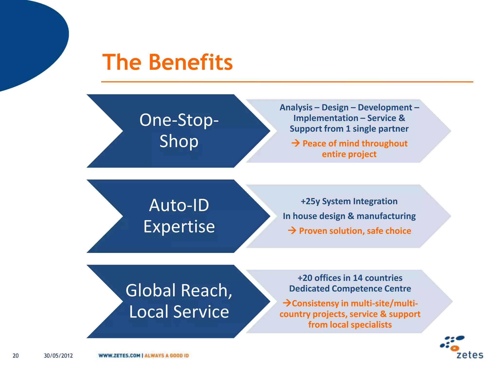Pharma datamatrix identification and serialisation | PPSX