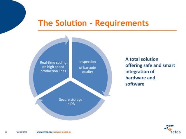Pharma datamatrix identification and serialisation | PPSX