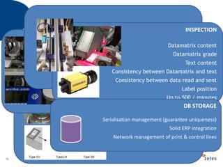 Pharma datamatrix identification and serialisation | PPSX