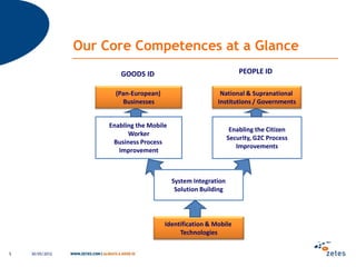 Pharma datamatrix identification and serialisation | PPSX